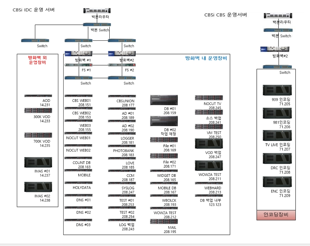CBS 홈페이지 리뉴얼(개편) 사업 - 낙찰 잘되는 아이건설넷