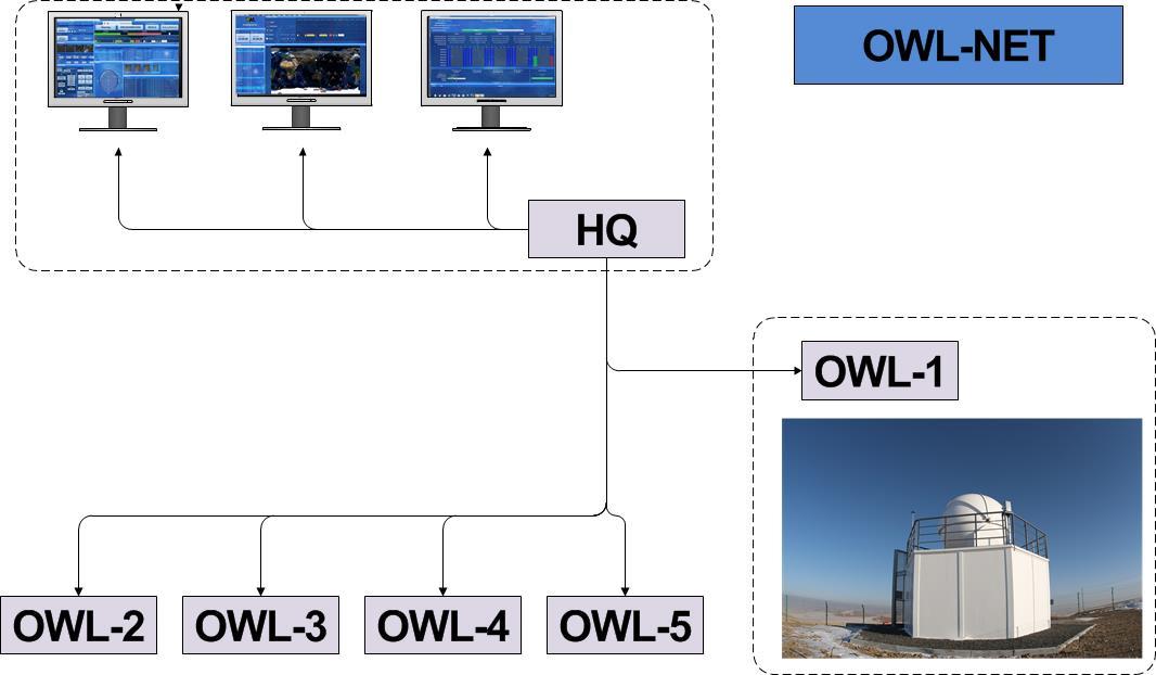 2023년도 우주물체 전자광학 감시체계(OWL-Net) 유지보수 용역(돔 인클로저 마운트 자동제어기) - 낙찰 잘되는 아이건설넷