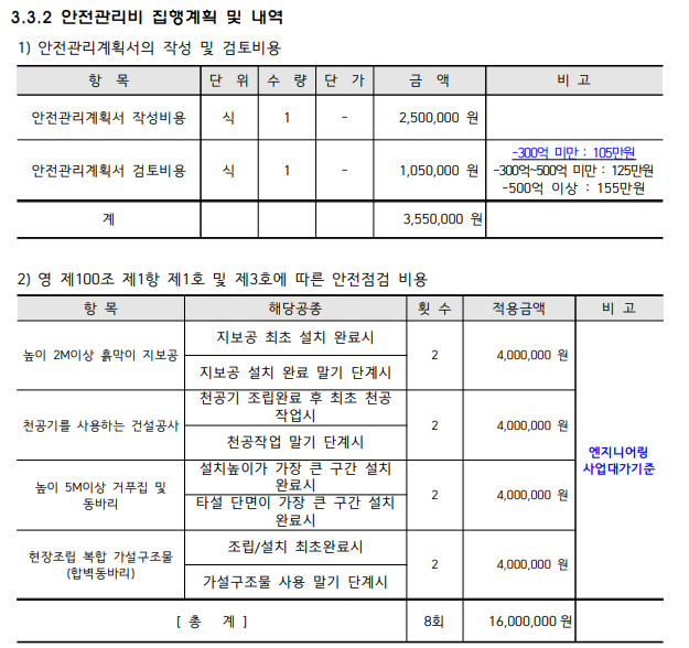 건축공사 안전점검 수행기관 지정 공고 부산광역시 남구 용호동 543 10번지 일원 낙찰 잘되는 아이건설넷