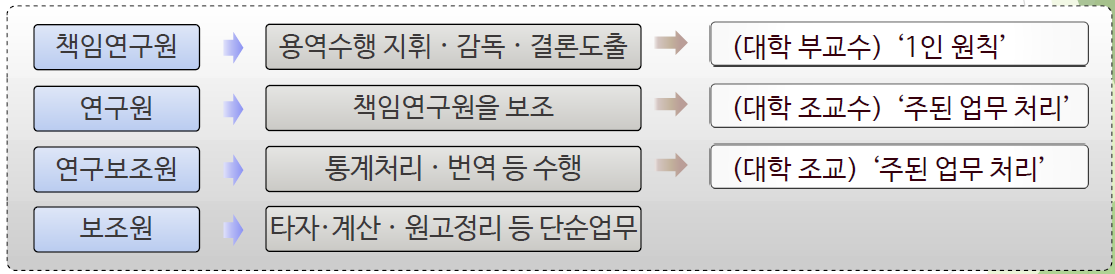 2023년도 표준정책분야 제3차 학술연구용역 공고 - 낙찰 잘되는 아이건설넷
