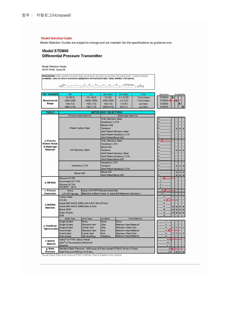 (전자견적서 수취) TK-214 압력전송기 PT-214.05 구매 - 낙찰 잘되는 전기넷