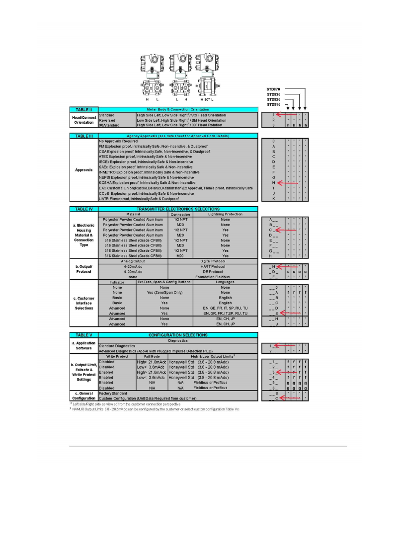 (전자견적서 수취) TK-214 압력전송기 PT-214.05 구매 - 낙찰 잘되는 전기넷
