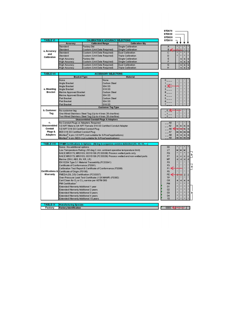 (전자견적서 수취) TK-214 압력전송기 PT-214.05 구매 - 낙찰 잘되는 전기넷